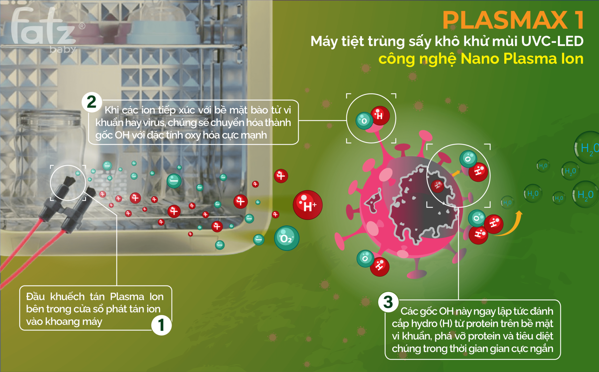 Máy tiệt trùng sấy khô UVC-LED công nghệ Nano Plasma Ion PLASMAX 1 ...